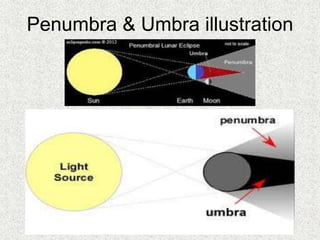 4 14 2017 moon phases notes | PPT