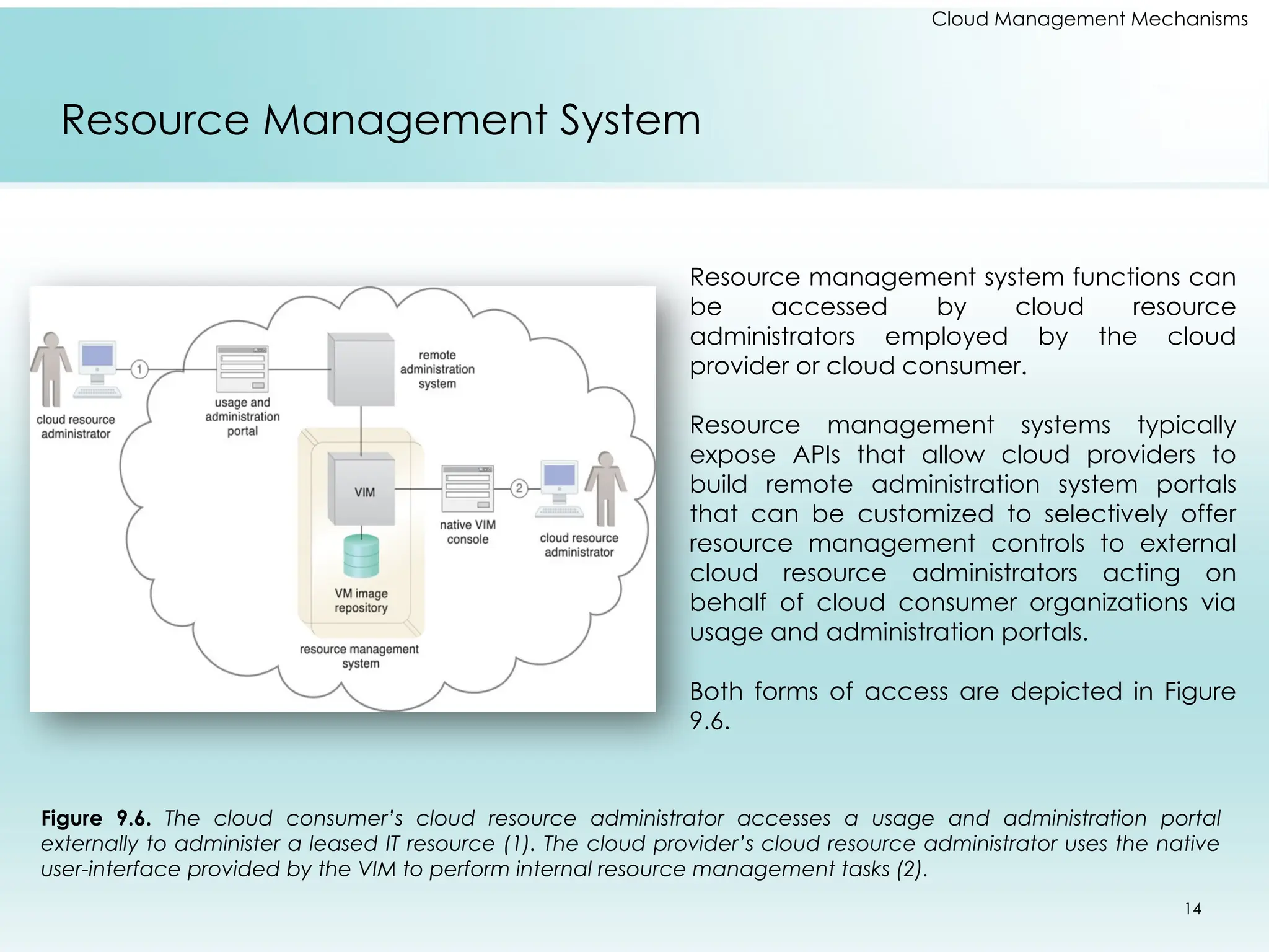 cloud management mechanisms are included in this | PPT