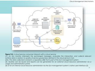 cloud management mechanisms are included in this | PPT