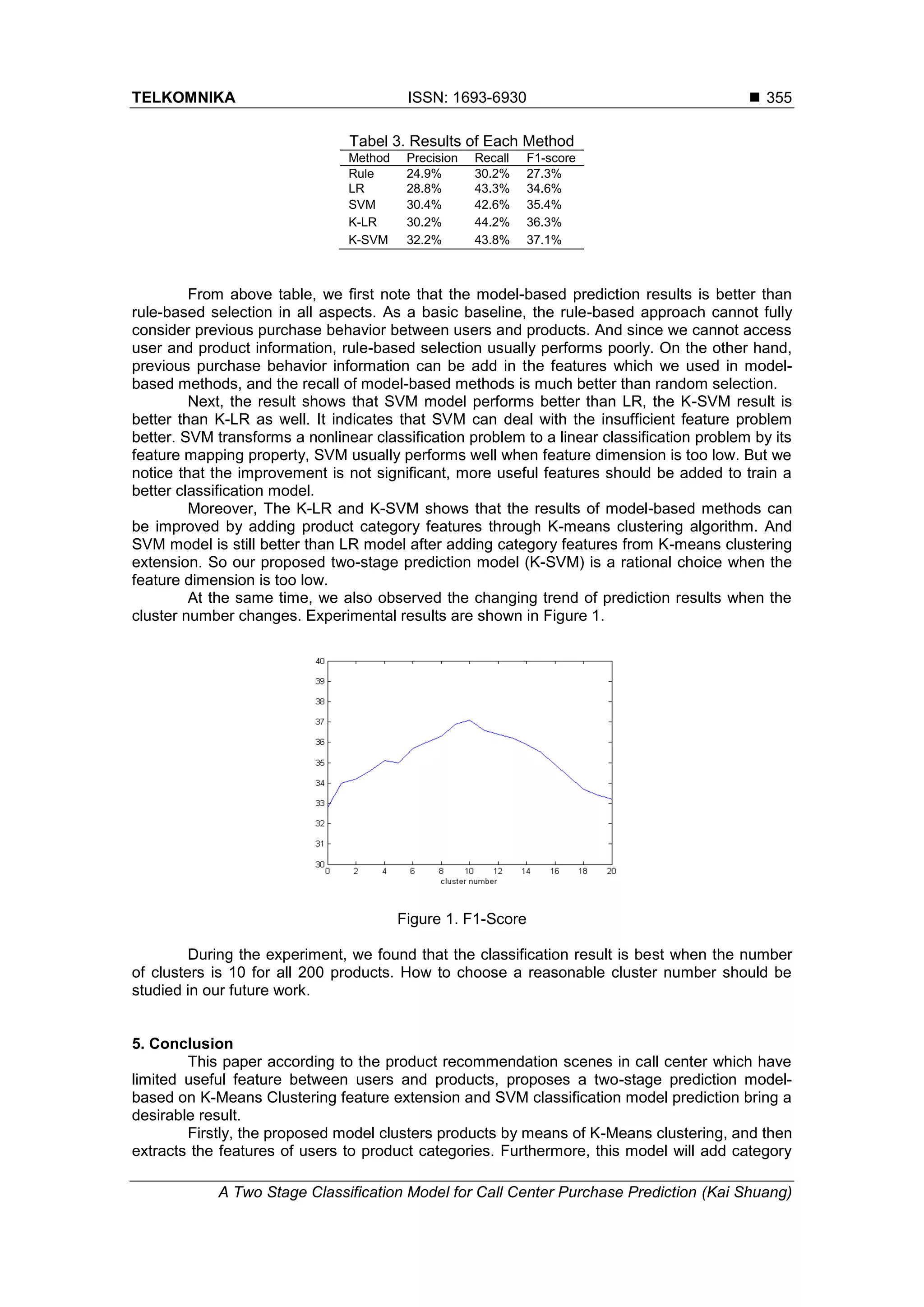 A Two Stage Classification Model for Call Center Purchase Prediction | PDF