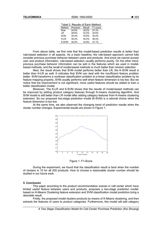 A Two Stage Classification Model for Call Center Purchase Prediction | PDF