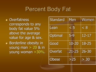 414453900-Obesity-and-weight-control.ppt
