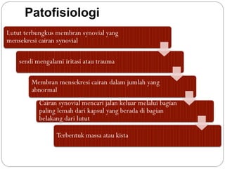 414563162-Baker-Cystaaaaa-Powerpoint.ppt