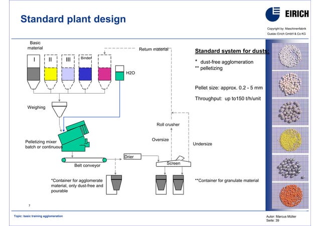 414565650-Mixing-and-Agglomeration-in-Eirich-Mixers.pdf