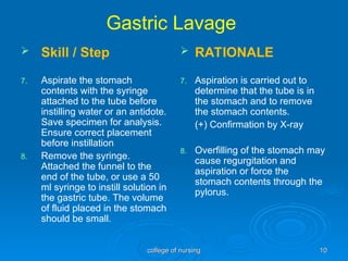 414594447-7352949-NGT-Lavage- by 1-ppt.ppt