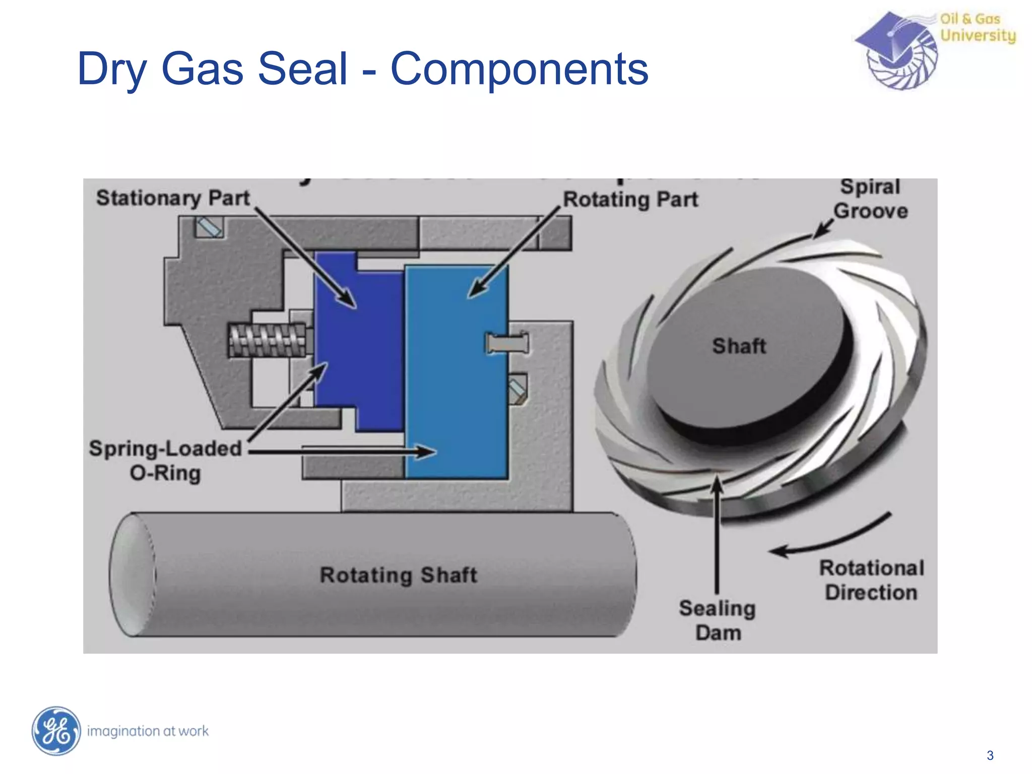 414850932-Dry-Gas-Seals.pptx