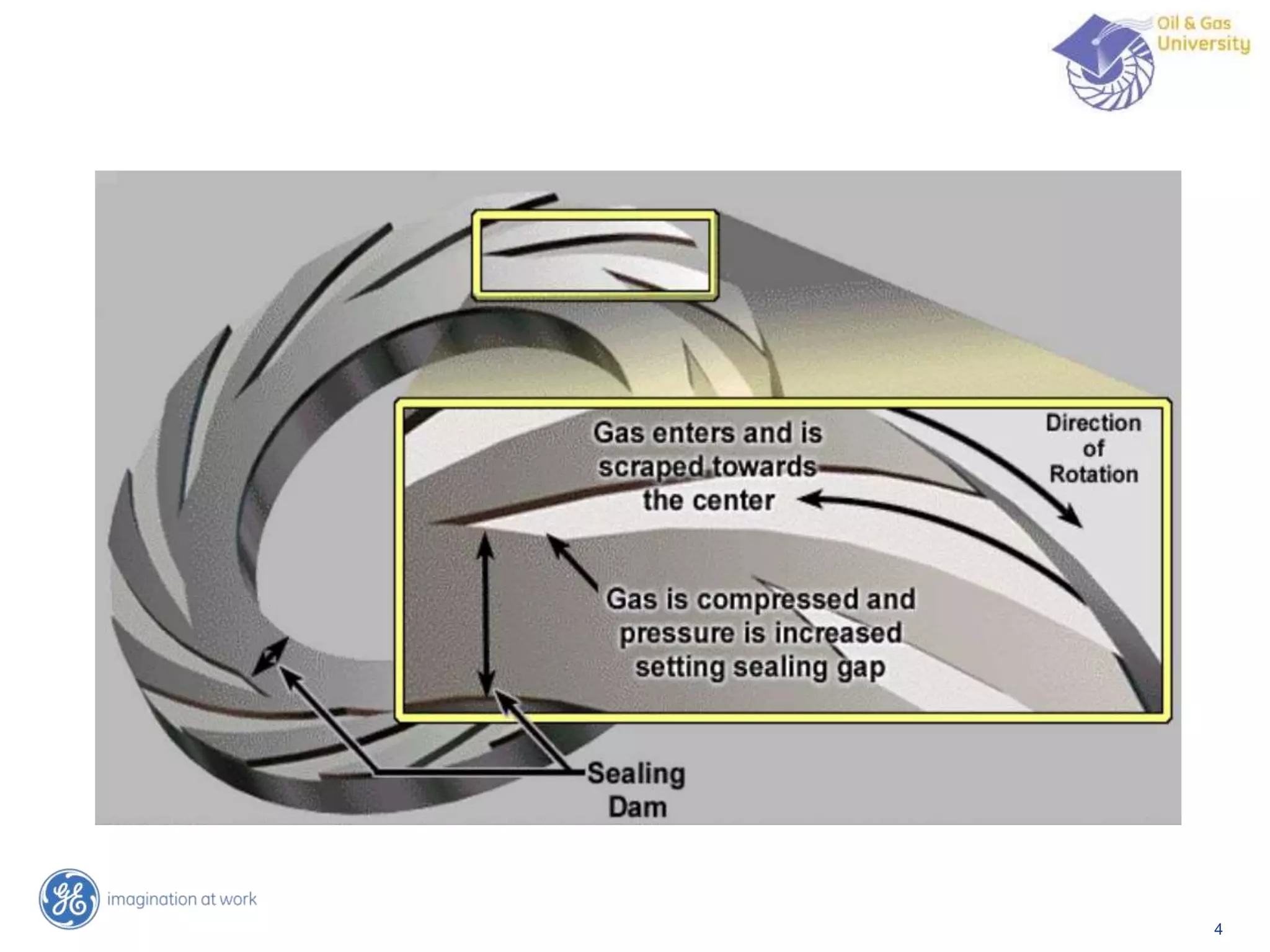 414850932-Dry-Gas-Seals.pptx