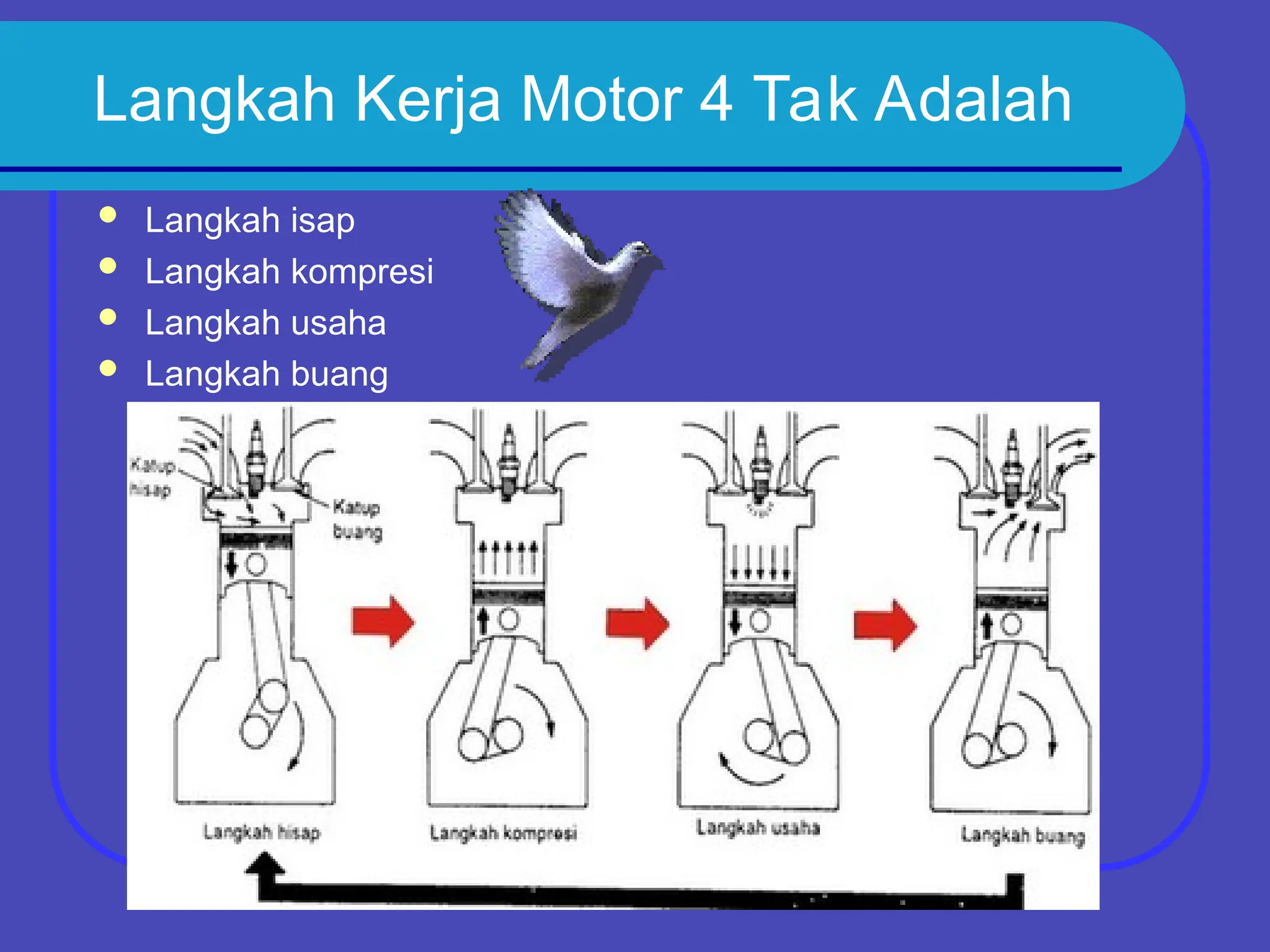 414858692-Cara-Kerja-Motor-2-Tak-Dan-4-Tak.ppt