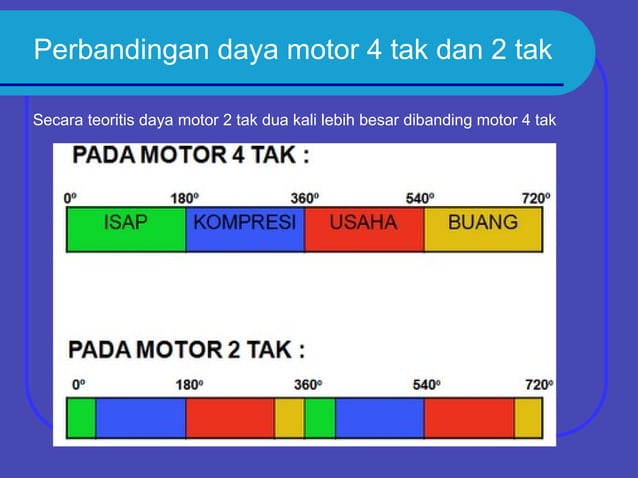 414858692-Cara-Kerja-Motor-2-Tak-Dan-4-Tak.ppt