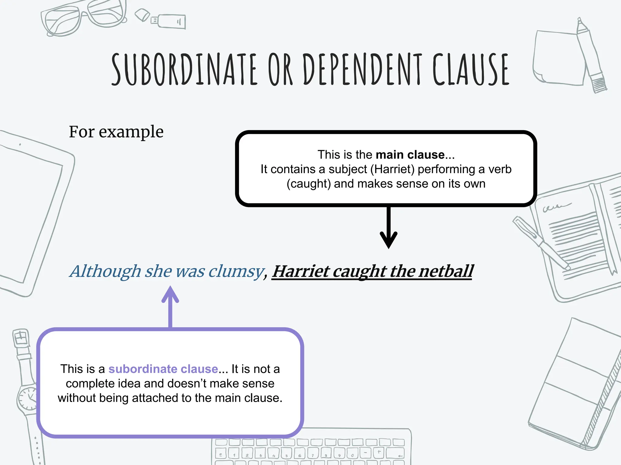 0978414989426-Ppt-Phrases-vs-Clauses.pptx