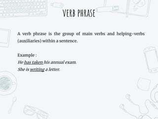 0978414989426-Ppt-Phrases-vs-Clauses.pptx