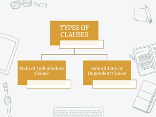 0978414989426-Ppt-Phrases-vs-Clauses.pptx