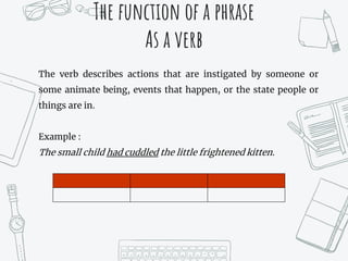 0978414989426-Ppt-Phrases-vs-Clauses.pptx