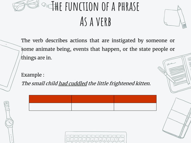 0978414989426-Ppt-Phrases-vs-Clauses.pptx