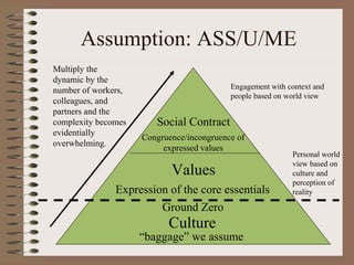 CoreValues-SourGrapes | PPT