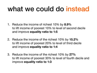 A brief introduction to basic income | PPT