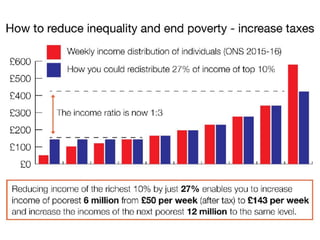 A brief introduction to basic income | PPT