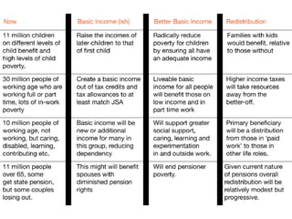 A brief introduction to basic income | PPT