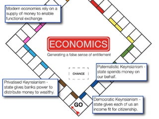 A brief introduction to basic income | PPT