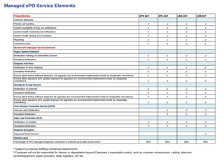 Caretower's Managed ePO Brochure 180215 | PPT