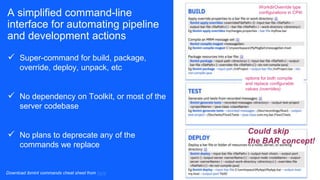 414: Build an agile CI/CD Pipeline for application integration | PPTX