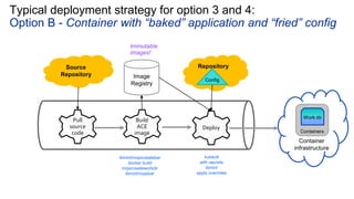 414: Build an agile CI/CD Pipeline for application integration | PPTX