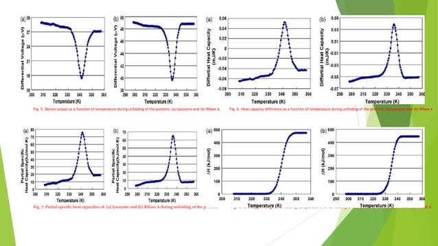 Differential Scanning Calorimeter and Recent Advances | PPTX