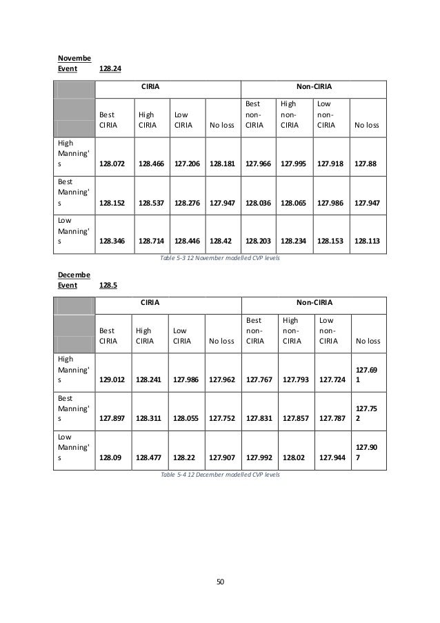 Testing The Validity Of Hydraulic Losses Described In The CIRIA Metho…