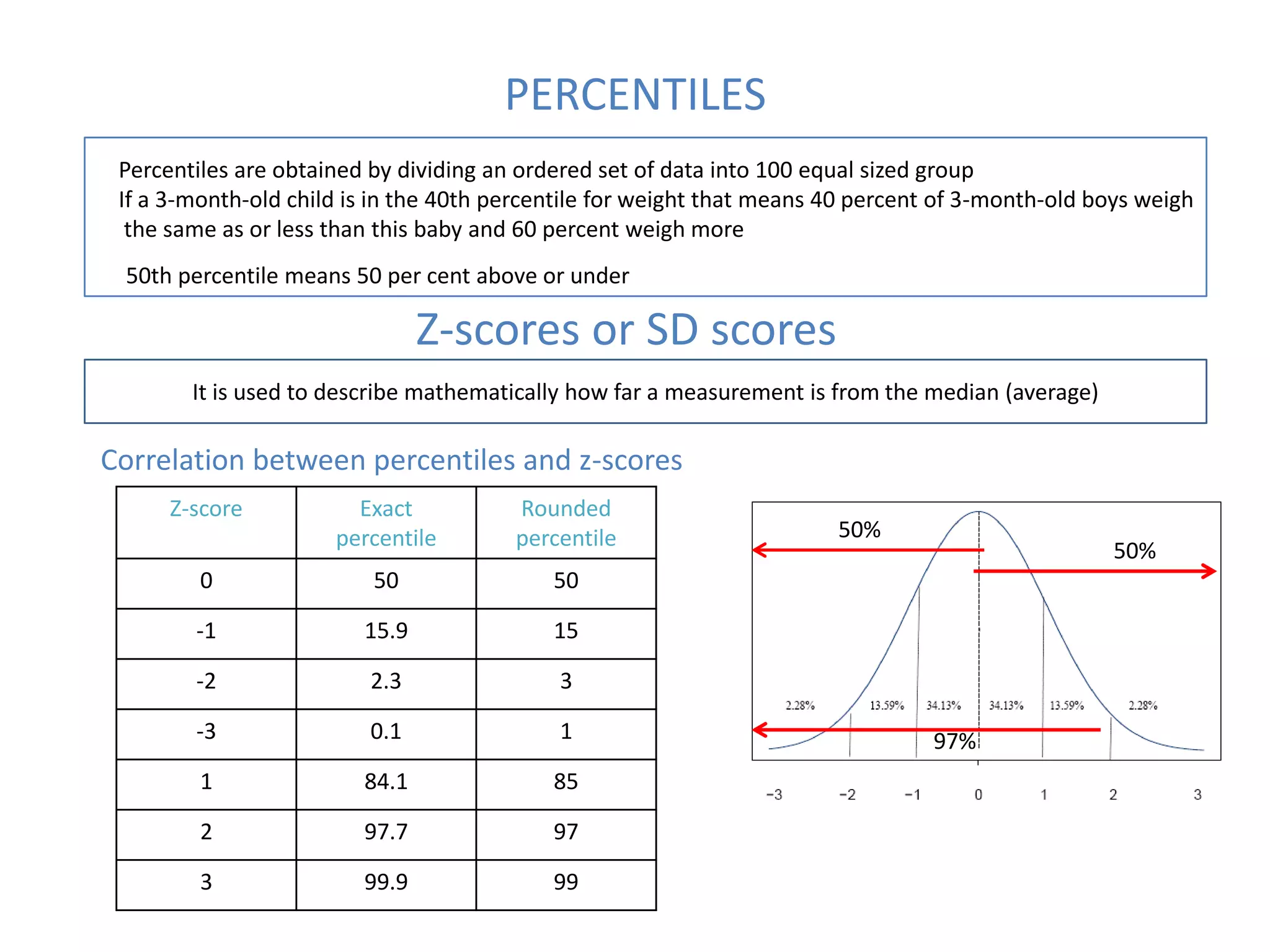 Growth assessment and monitoring | PDF