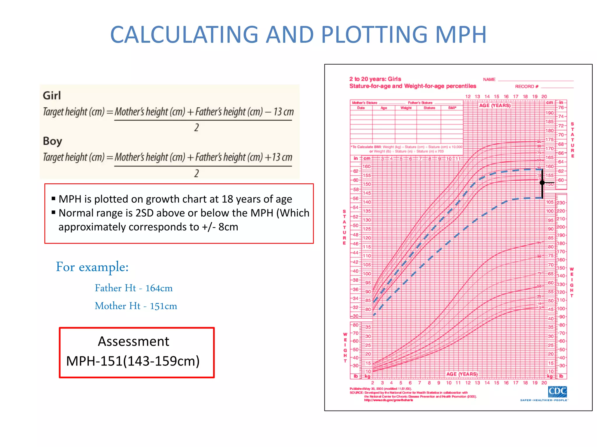 Growth assessment and monitoring | PDF