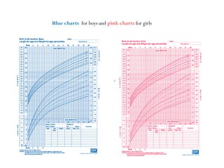 Growth assessment and monitoring | PDF