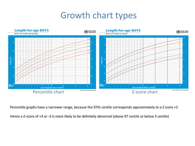 Growth assessment and monitoring | PDF