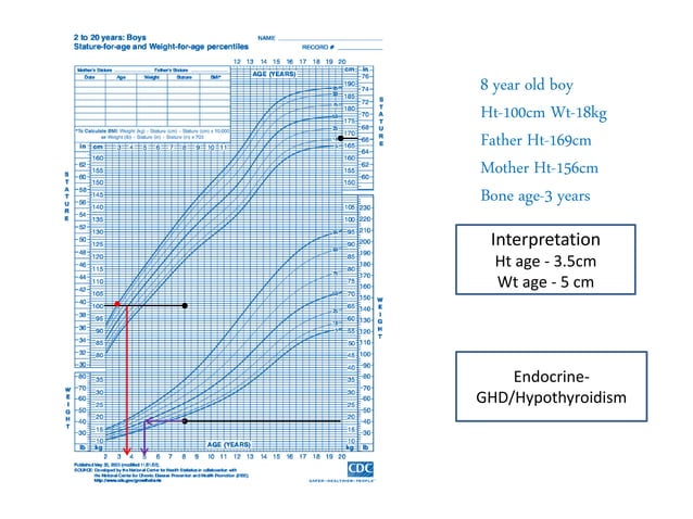 Growth assessment and monitoring | PDF