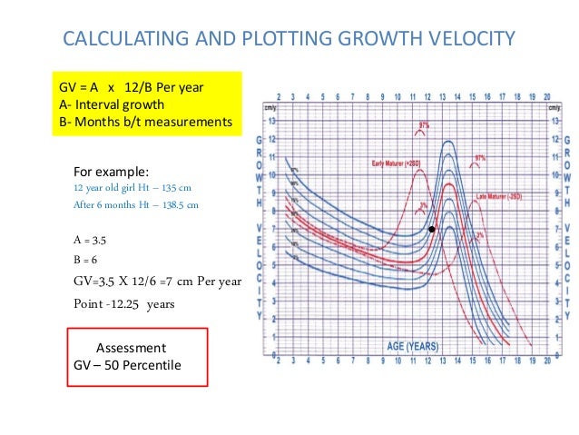 Growth assessment and monitoring