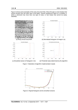 Binarization of Ancient Document Images based on Multipeak Histogram Assumption | PDF