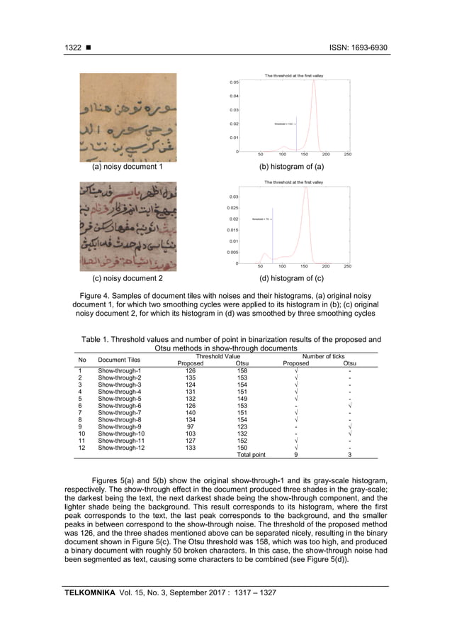 Binarization of Ancient Document Images based on Multipeak Histogram Assumption | PDF