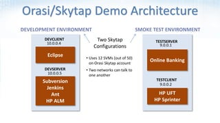 Tips to achieve continuous integration/delivery using HP ALM, Jenkins ...