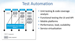 Tips to achieve continuous integration/delivery using HP ALM, Jenkins ...