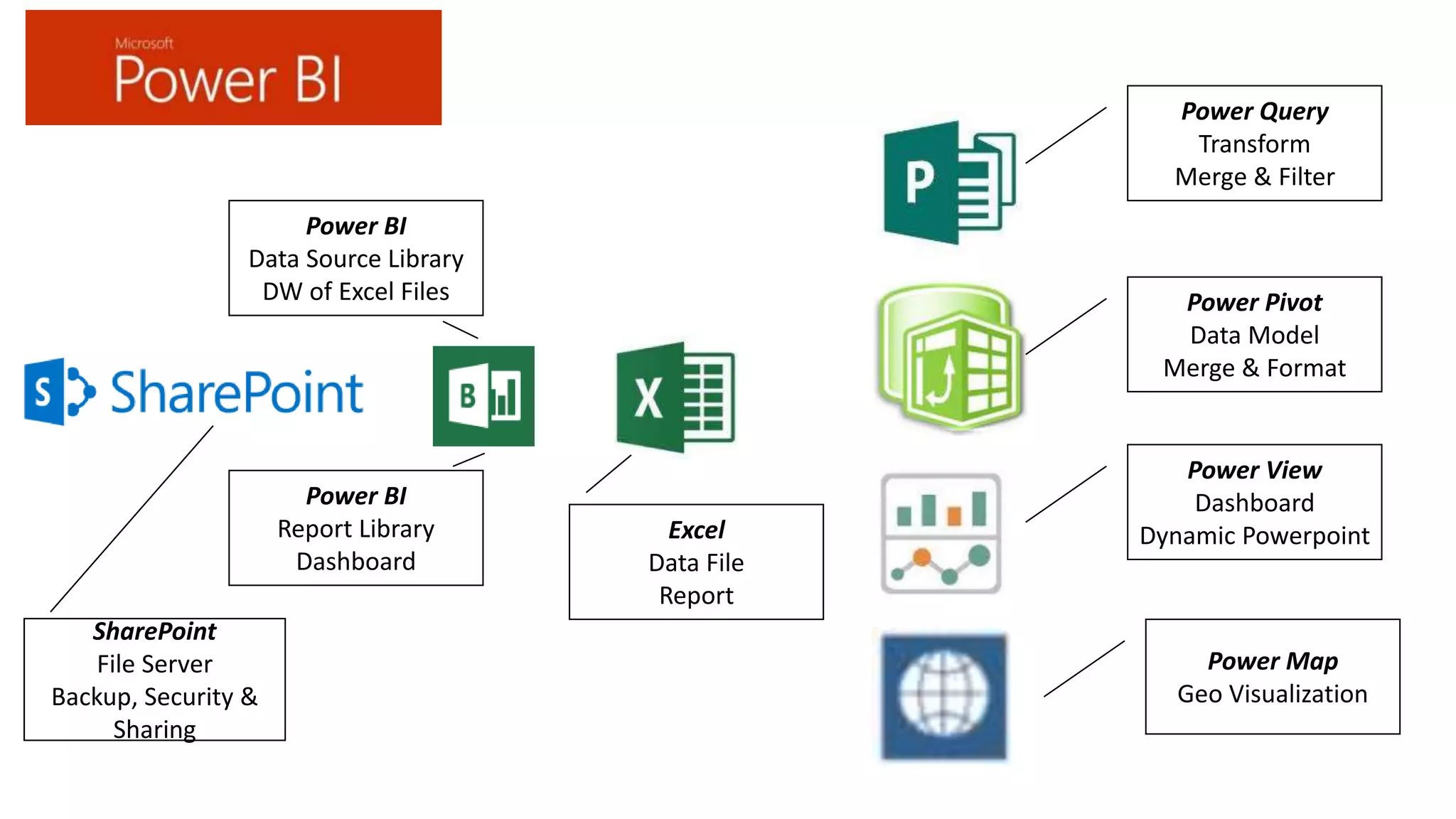Microsoft Power BI Demo | PPTX | Computer Software and Applications | Computing