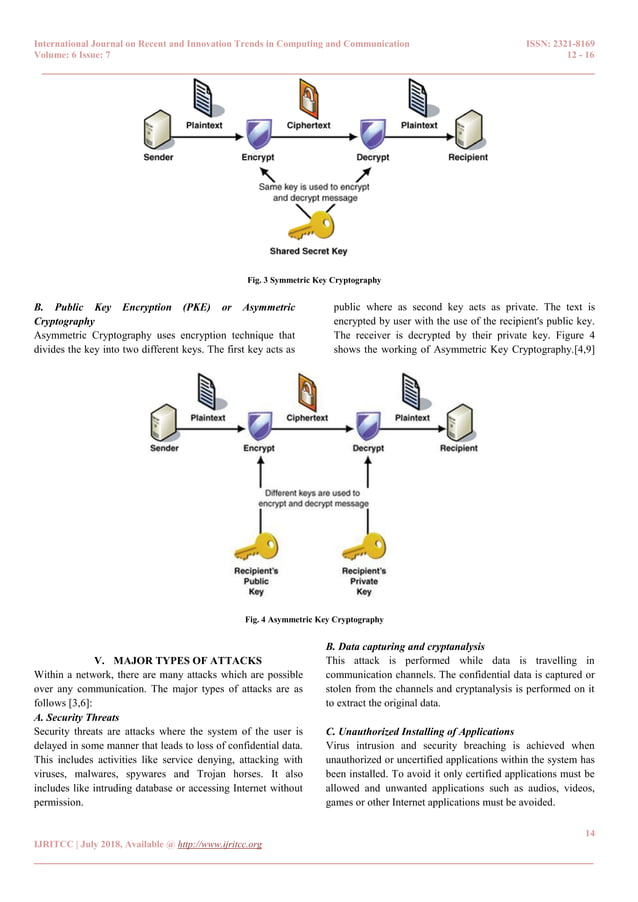 A Review on Various Methods of Cryptography for Cyber Security | PDF