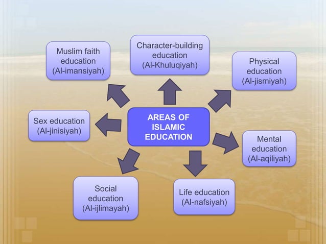 Ideological-Foundations-of-Education-by-Dr-Dubash.ppt