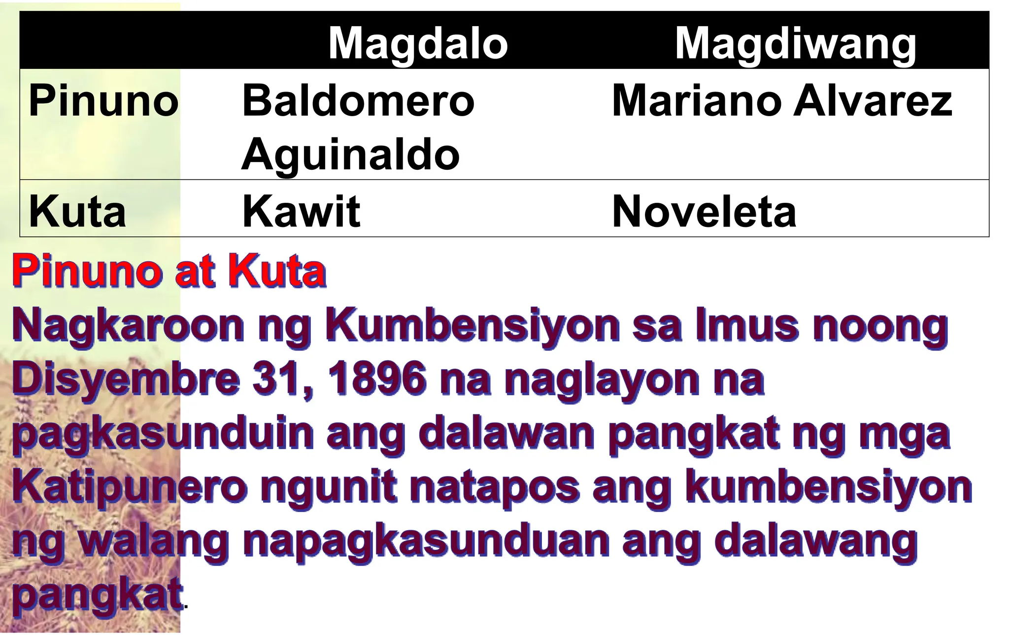 415583896-Hidwaan-Sa-Cavite-at-Kumbensyon-Sa-Imus-at-Tejeros.ppt