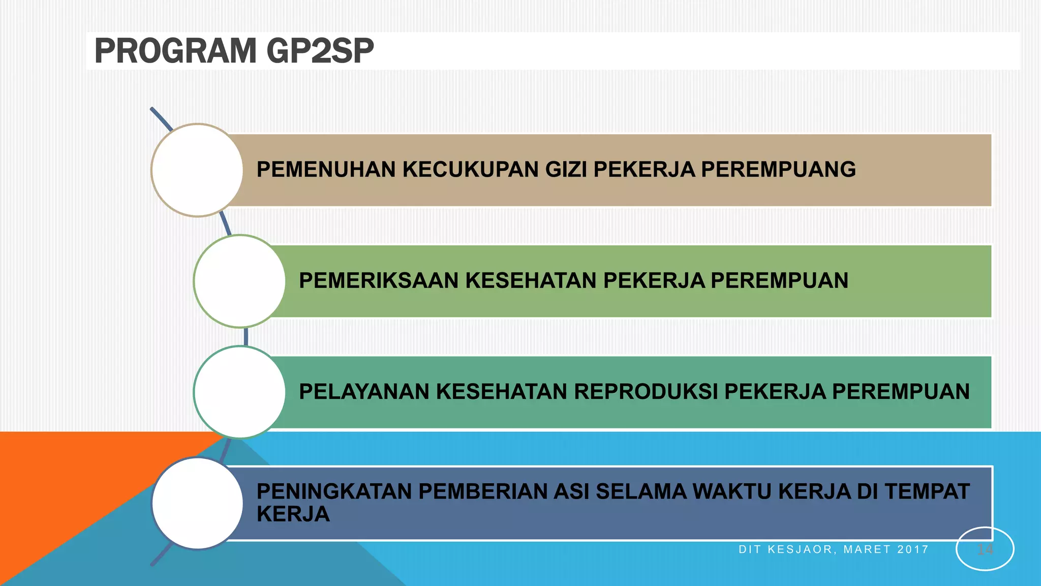 415609692-PEDOMAN-GP2SP-ppt.ppt