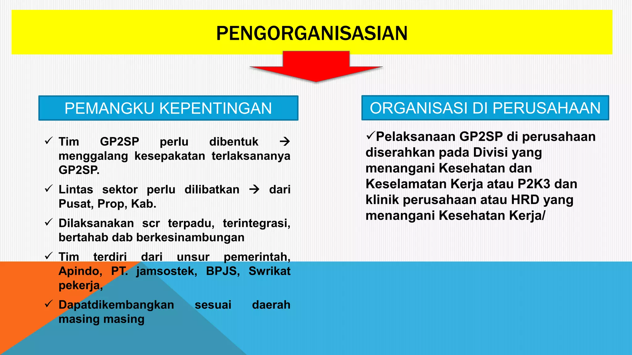 415609692-PEDOMAN-GP2SP-ppt.ppt