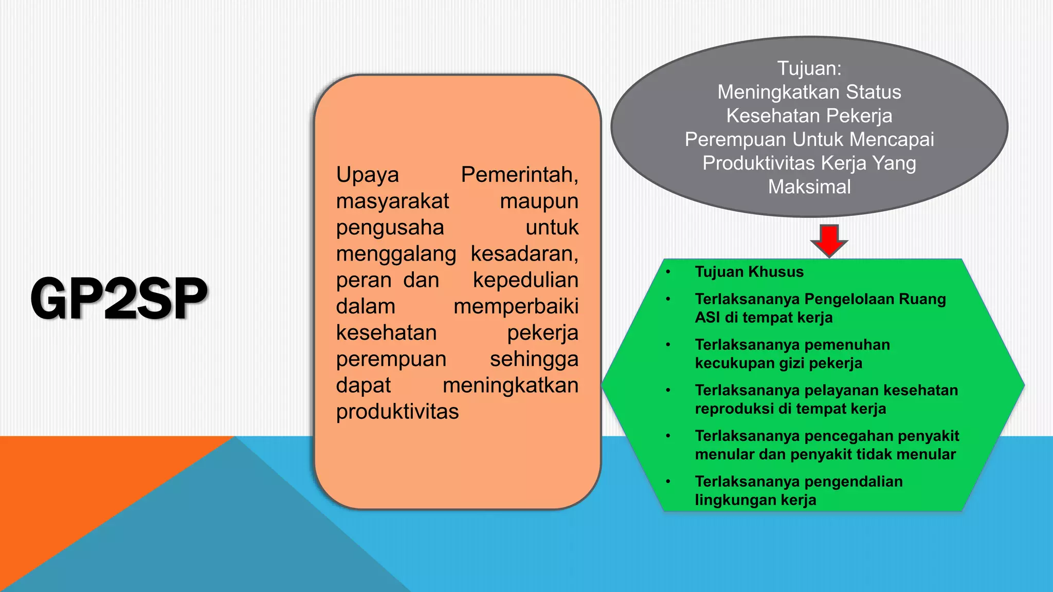 415609692-PEDOMAN-GP2SP-ppt.ppt