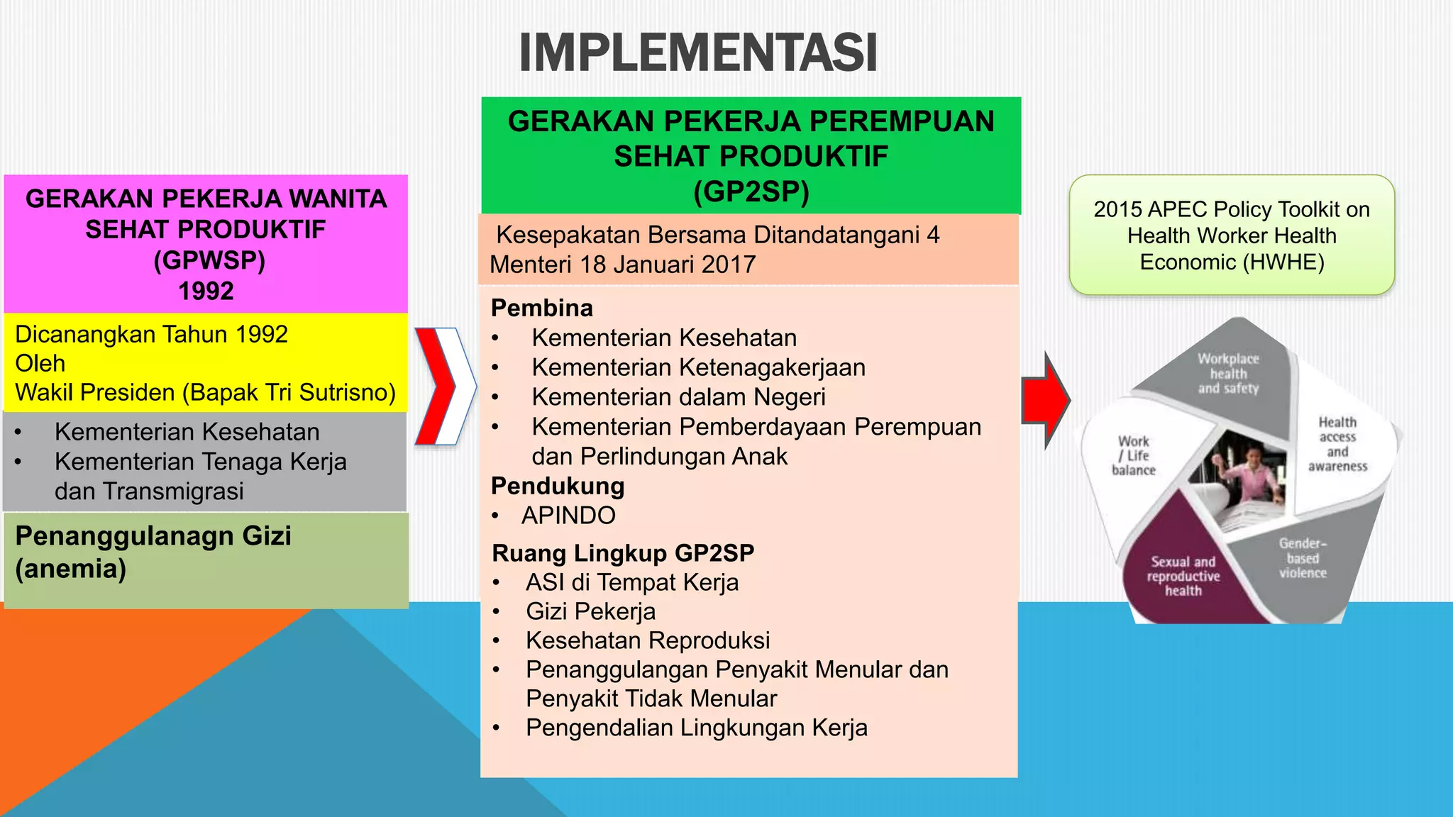 415609692-PEDOMAN-GP2SP-ppt.ppt