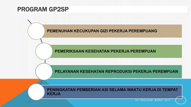 415609692-PEDOMAN-GP2SP-ppt.ppt