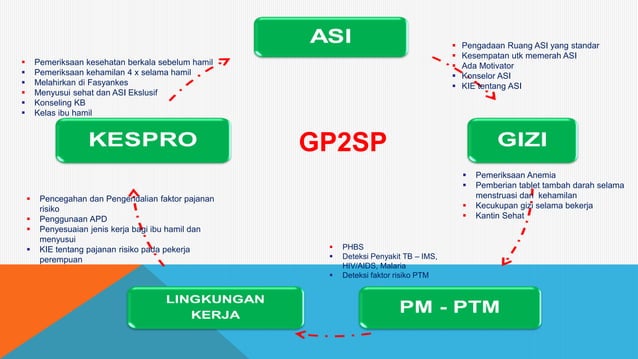 415609692-PEDOMAN-GP2SP-ppt.ppt