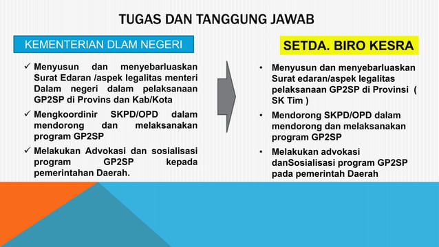 415609692-PEDOMAN-GP2SP-ppt.ppt