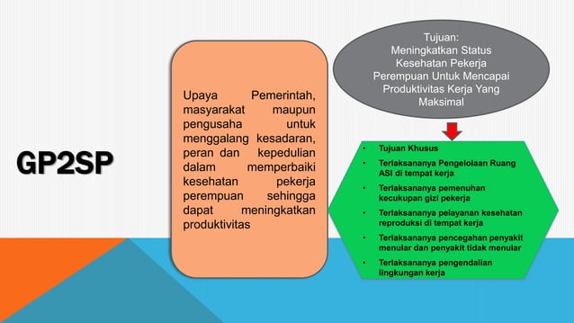 415609692-PEDOMAN-GP2SP-ppt.ppt